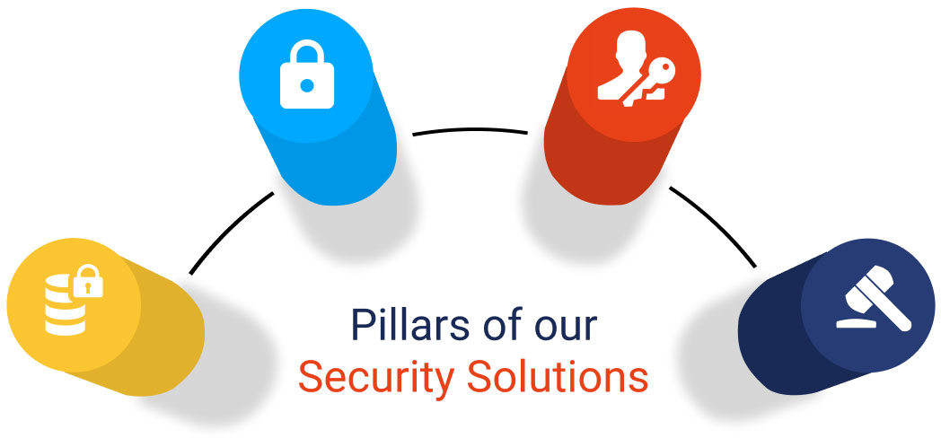 Digital Identity Verification Platform and Solutions India